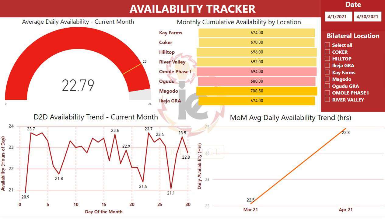 Geographic Network Monitoring System | Spatialnode