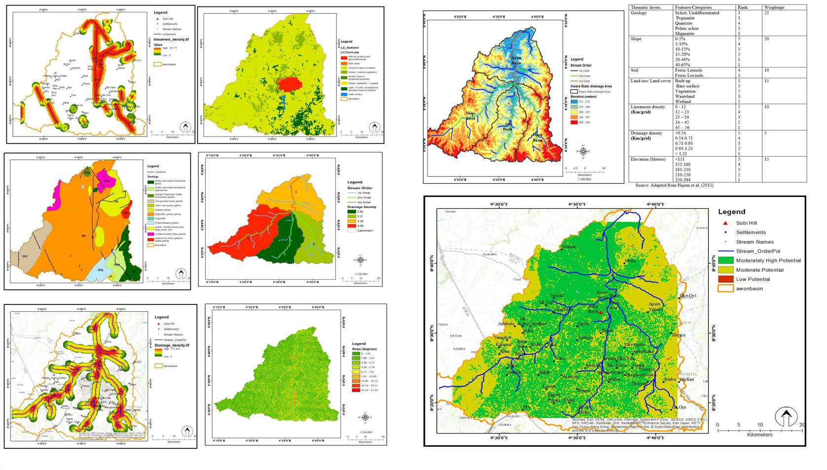 Groundwater Potential Modeling using AHP | Spatialnode