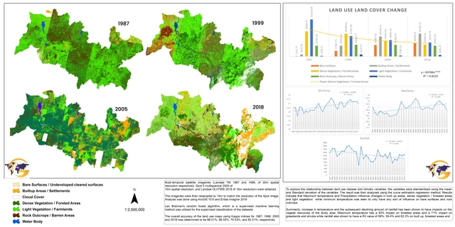 Groundwater Potential Modeling using AHP | Spatialnode