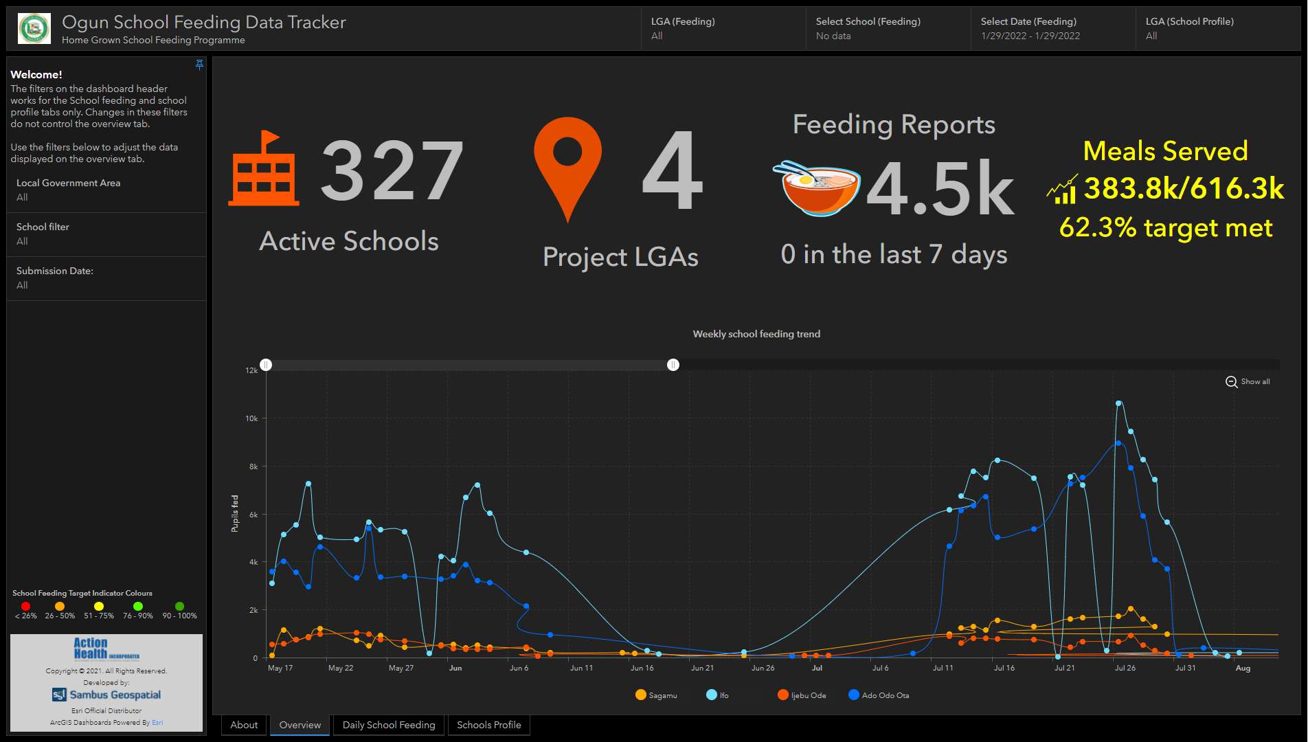 School Feeding Data Tracker | Spatialnode