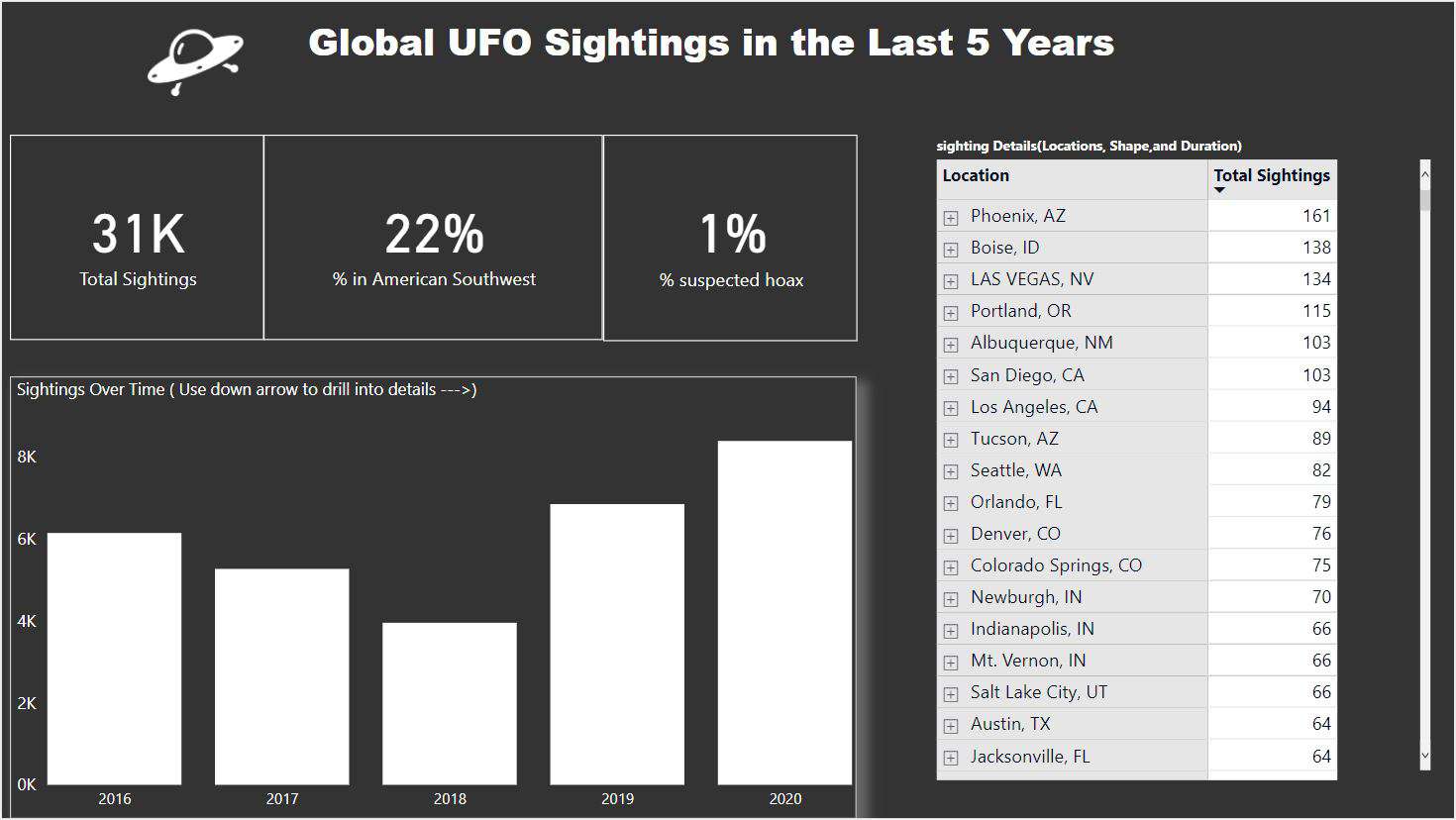 Power Bi DashBoard Mock Up | Spatialnode